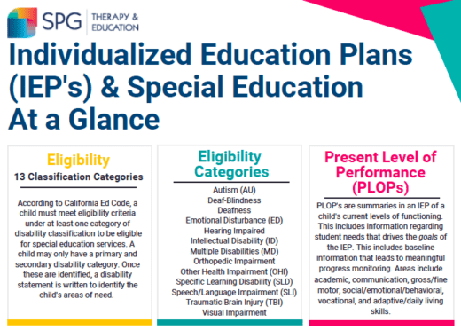 IEP at a Glance pg 1 - ACSA Resource Hub